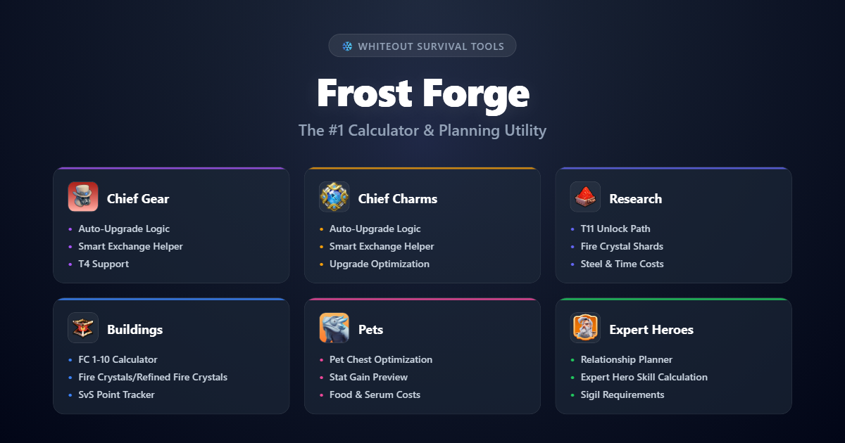 Squad Formation Calculator - WoS Troop Deployment Planner | Whiteout ...